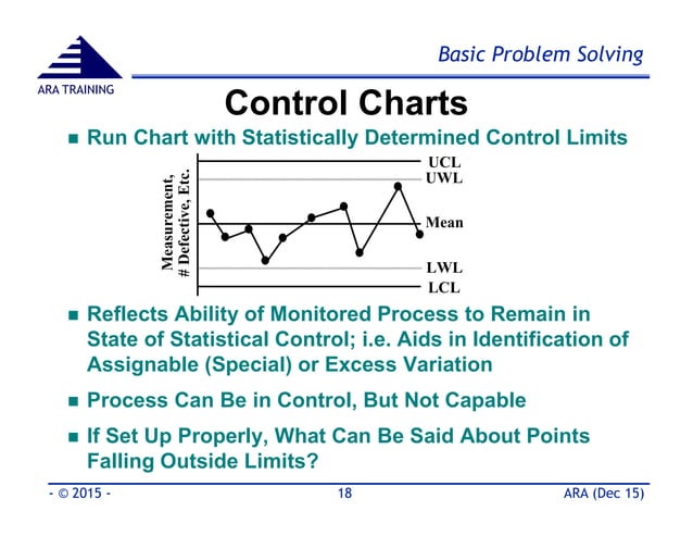 Problem Solving Tools & Methods - Part 3 | PDF | Business and Finance