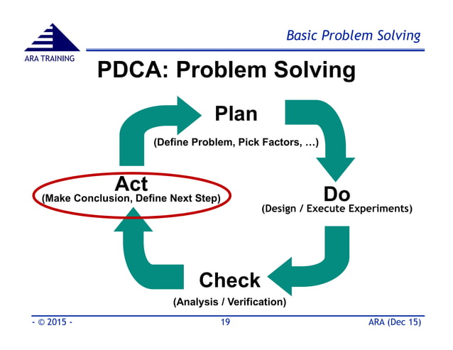 Problem Solving Tools & Methods - Part 3 | PDF | Business and Finance