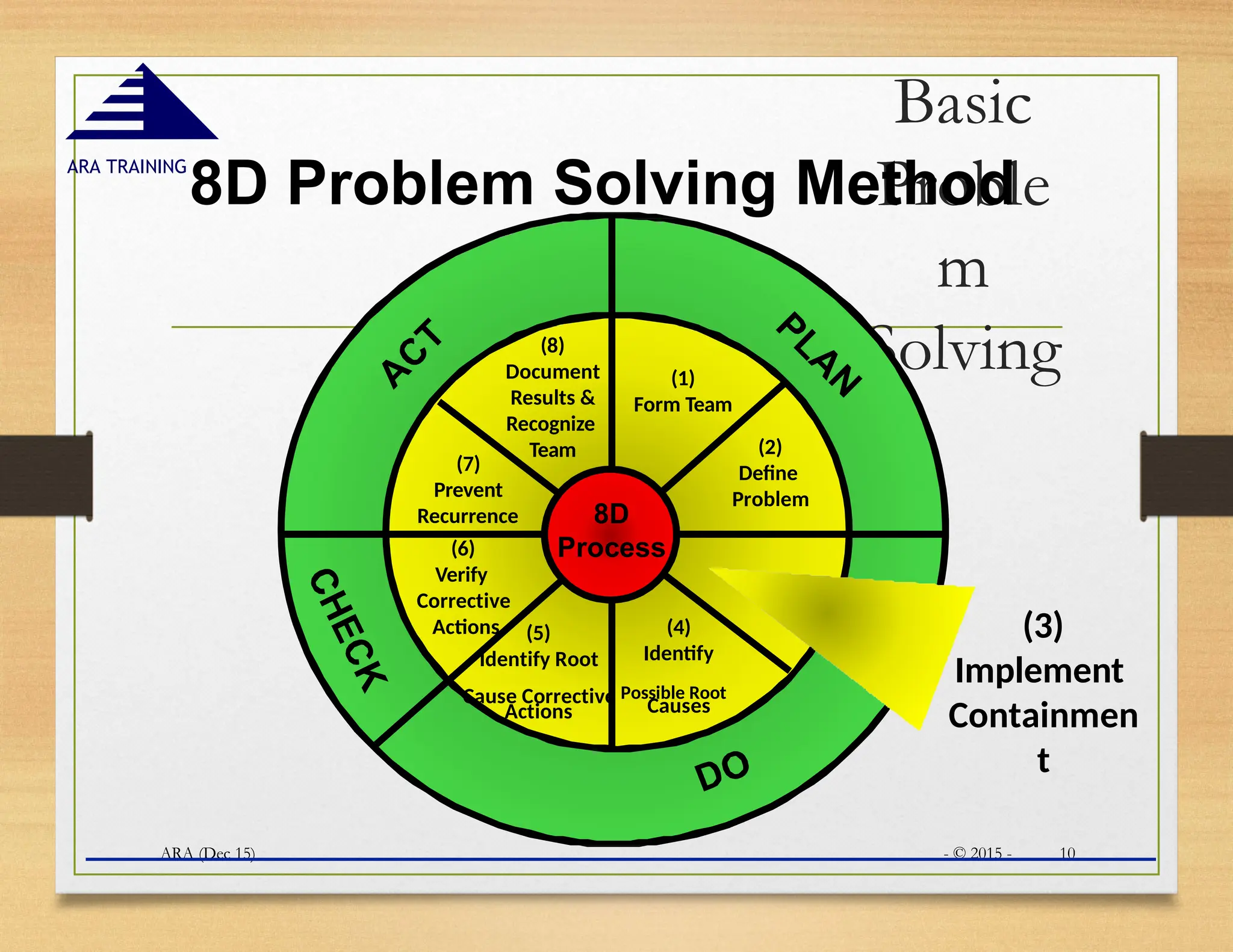 basic 8d problem solving tools methods- rev2.pptx