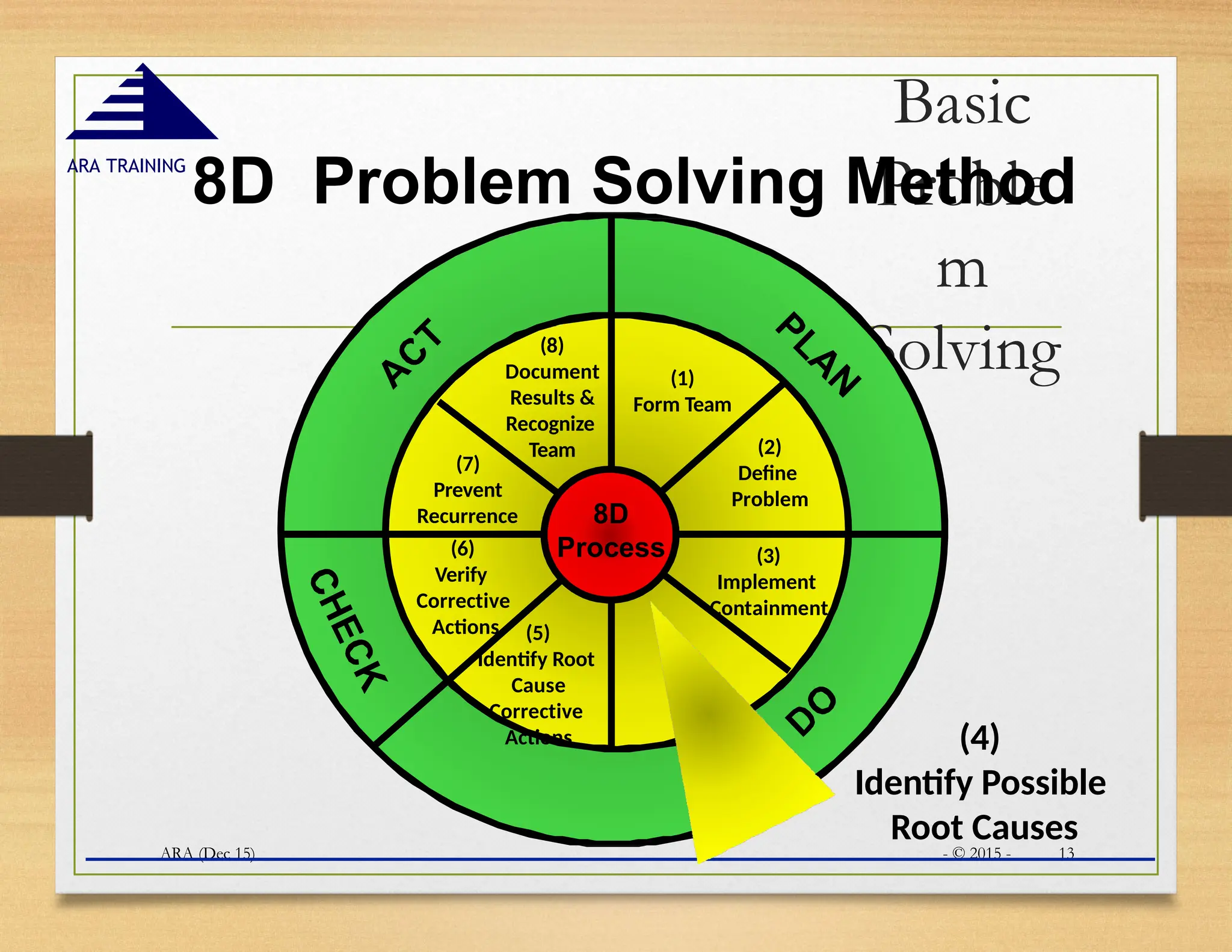 basic 8d problem solving tools methods- rev2.pptx