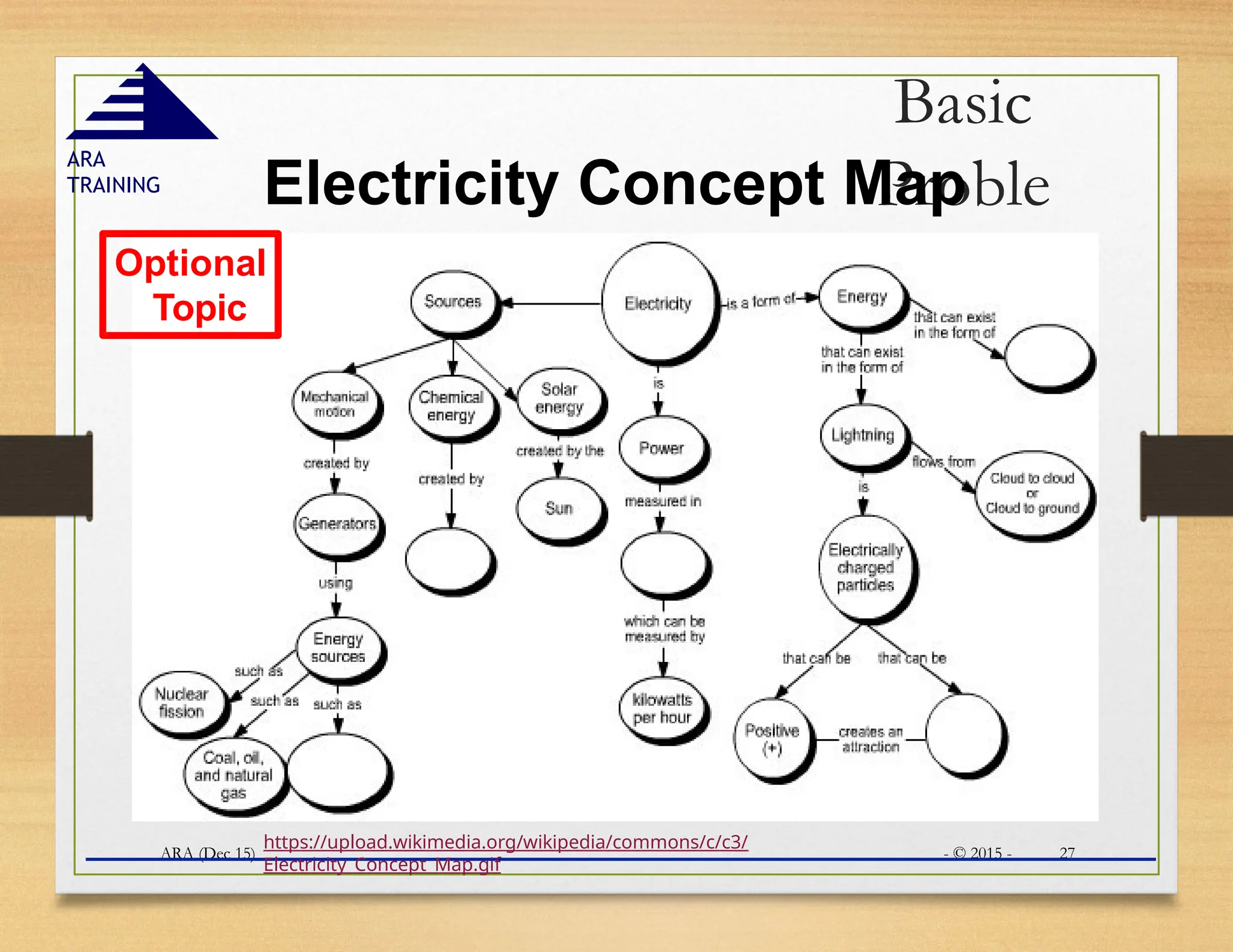 basic 8d problem solving tools methods- rev2.pptx