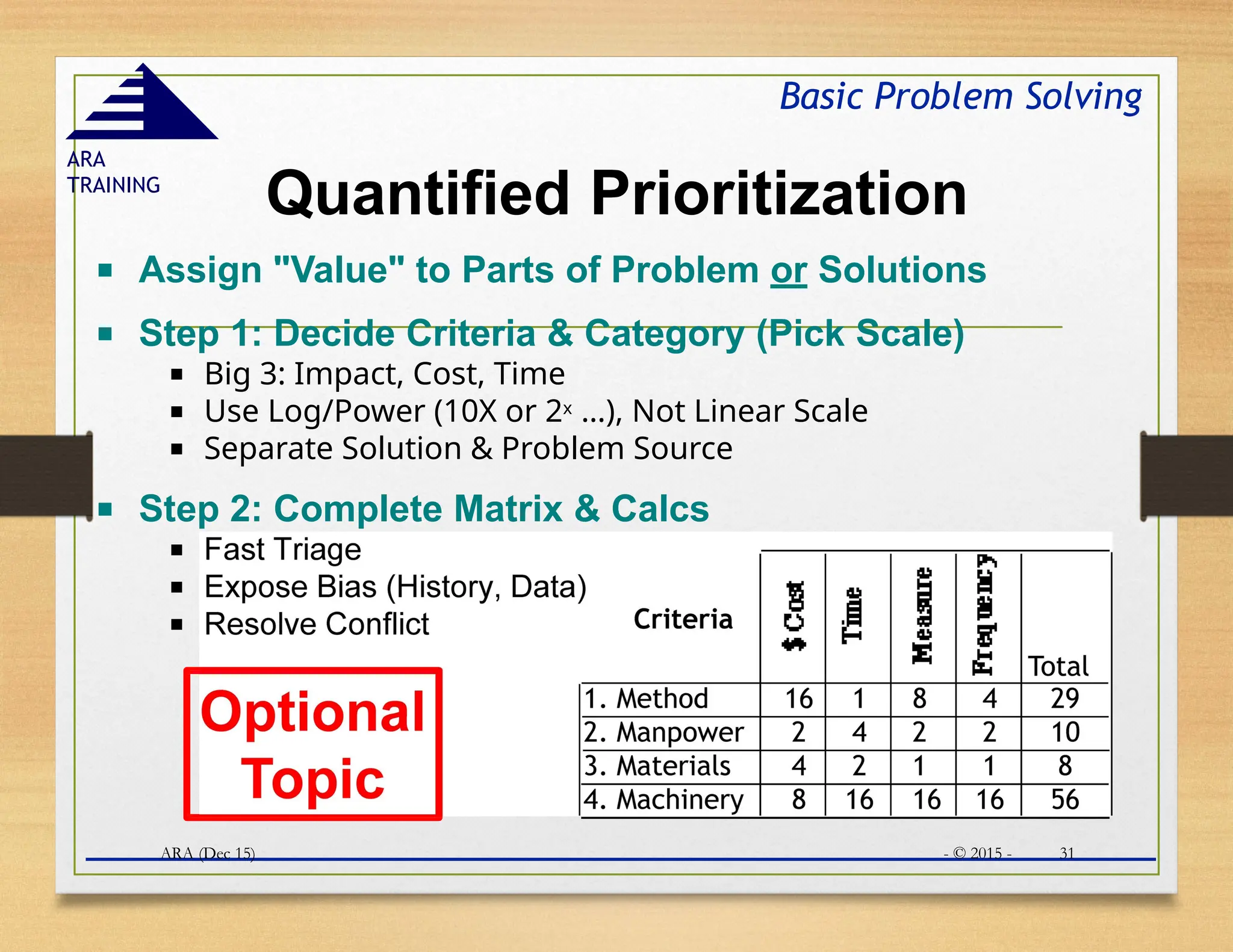 basic 8d problem solving tools methods- rev2.pptx