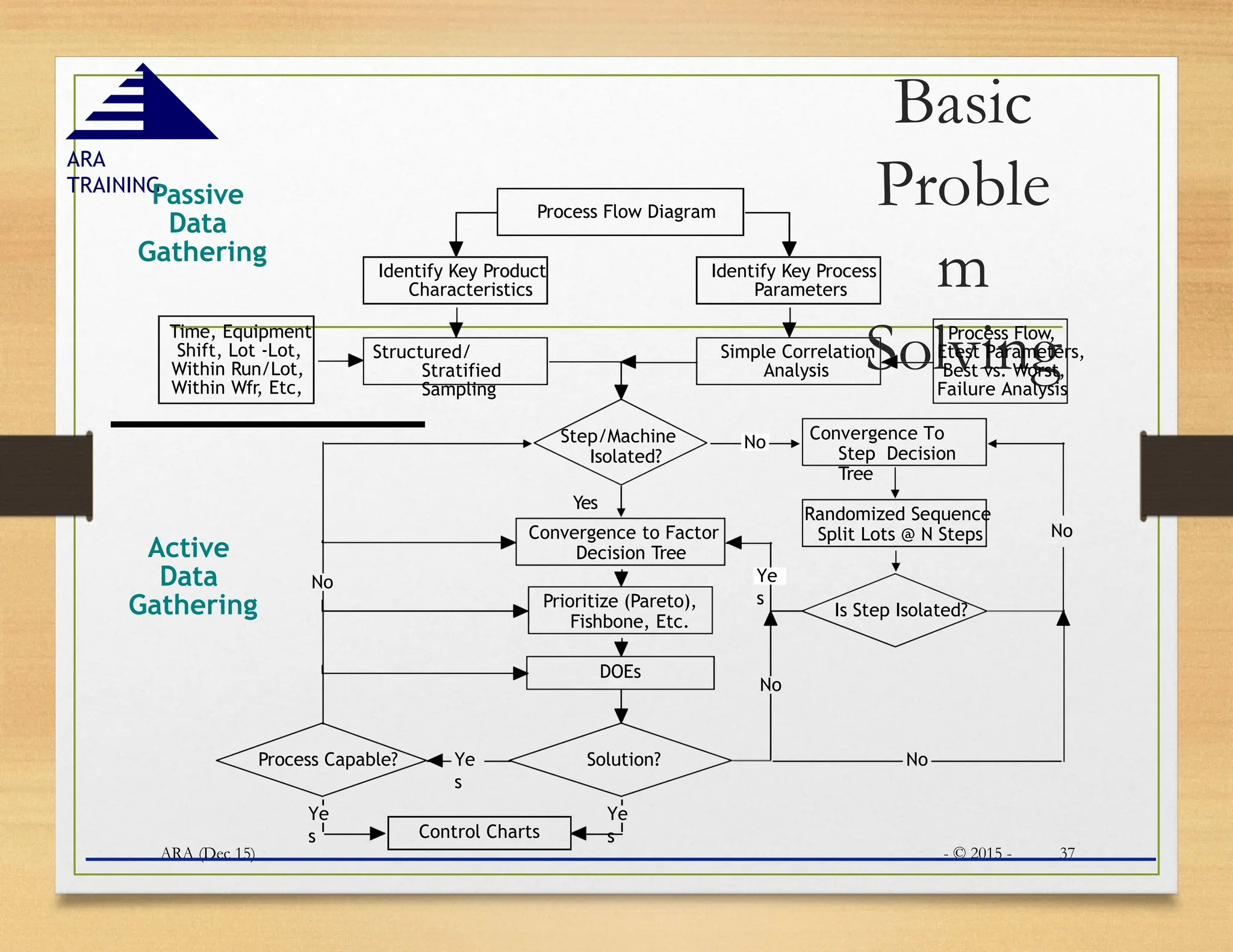basic 8d problem solving tools methods- rev2.pptx