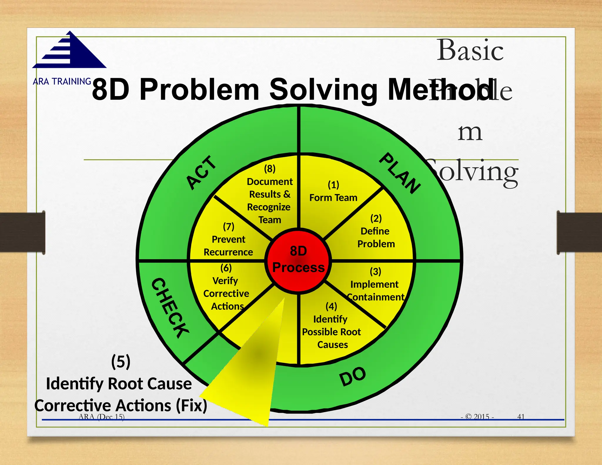 basic 8d problem solving tools methods- rev2.pptx