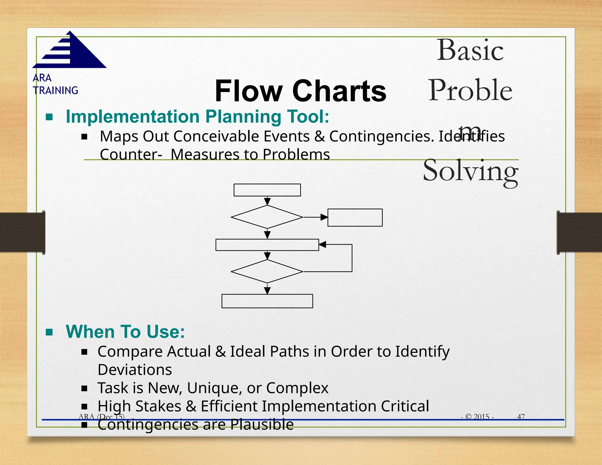 basic 8d problem solving tools methods- rev2.pptx