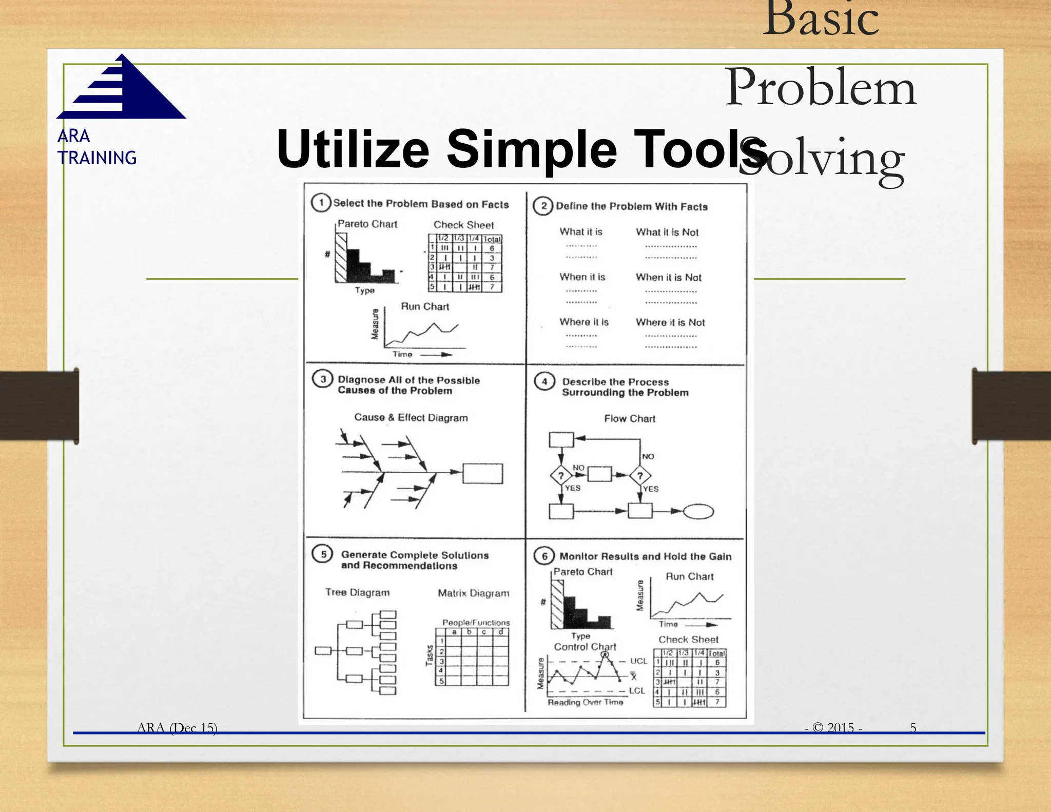 basic 8d problem solving tools methods- rev2.pptx