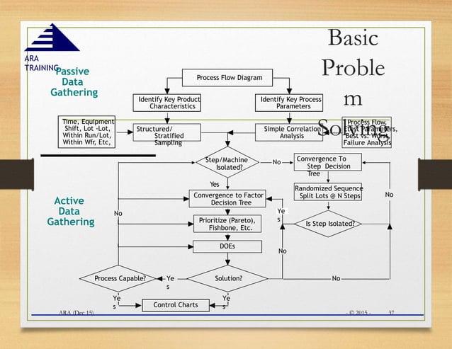 basic 8d problem solving tools methods- rev2.pptx