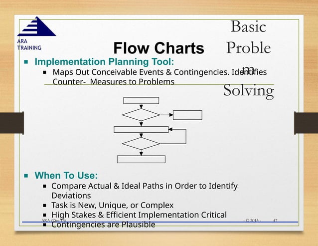 basic 8d problem solving tools methods- rev2.pptx