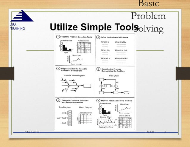 basic 8d problem solving tools methods- rev2.pptx