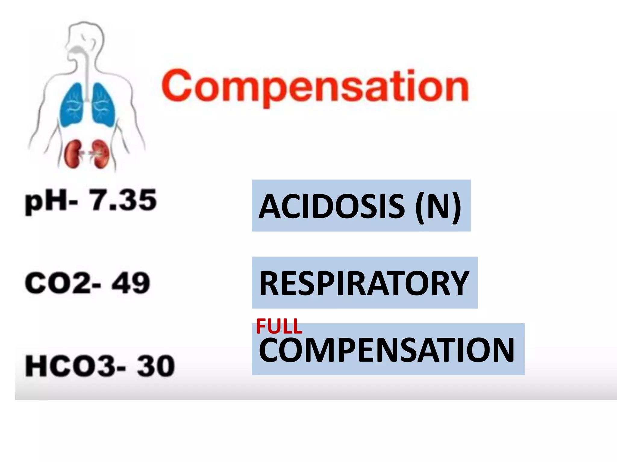 Basic ABG Interpretation | PPTX