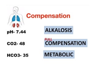Basic ABG Interpretation | PPTX