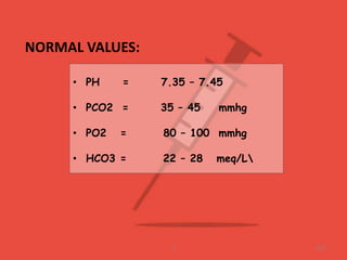 Basic ABG Interpretation | PPTX