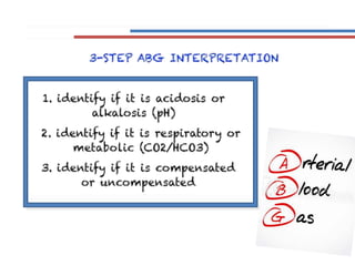 Basic ABG Interpretation | PPTX