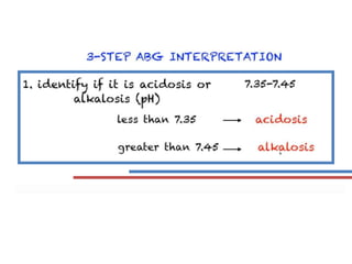 Basic ABG Interpretation | PPTX