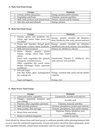 Basic about nutrition | DOCX