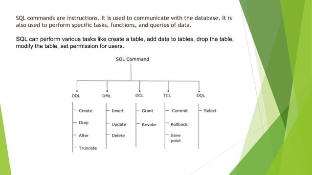 Basic About Sqlunderstandingbasicsqlpptx 