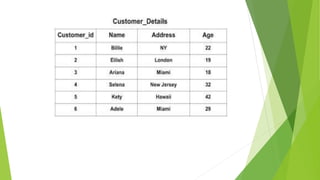 Basic About SQL_UnderstandingBasicSQL.pptx