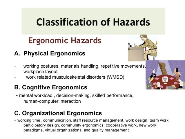 Ergonomic Hazard Symbols