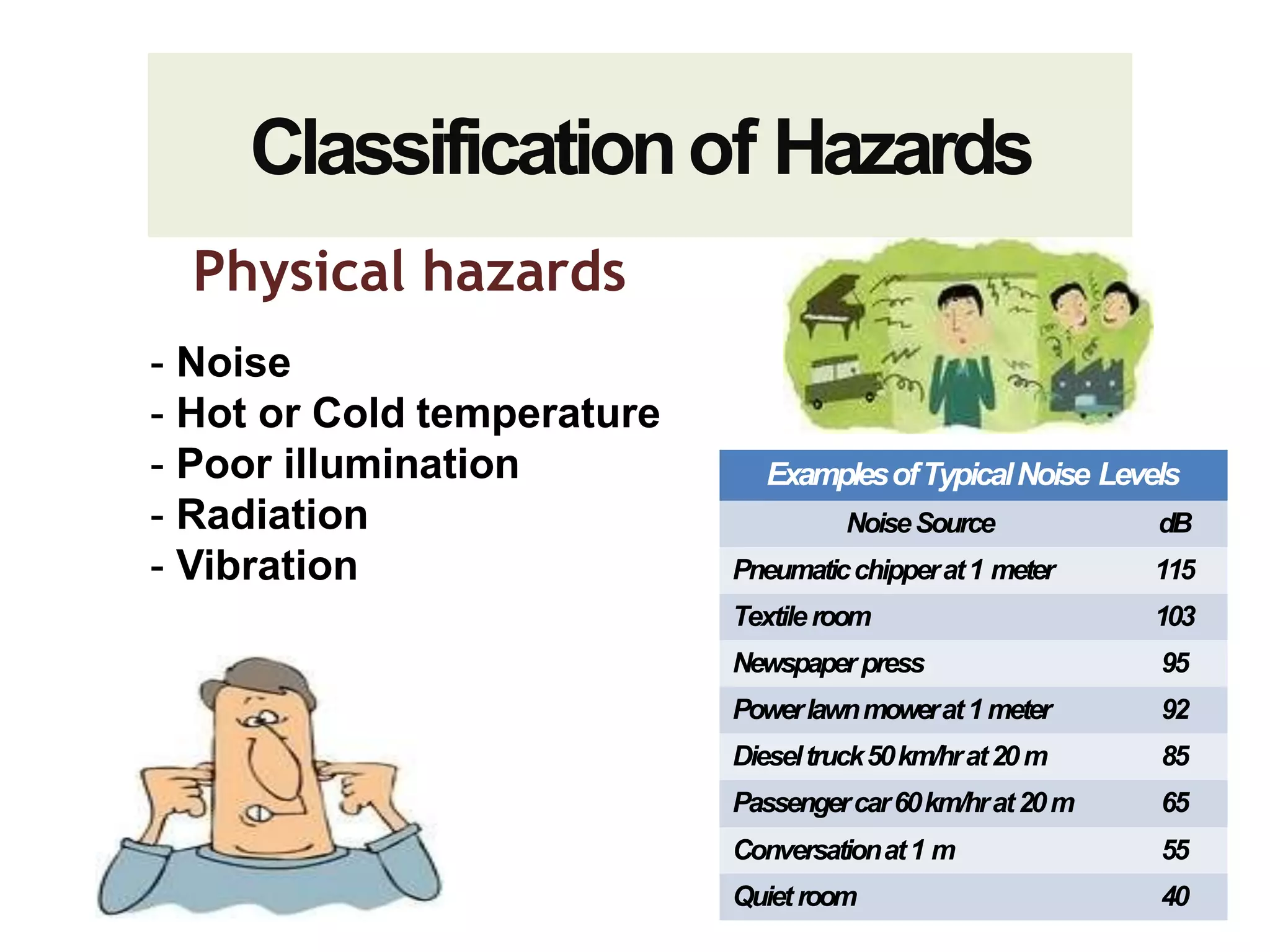 Basic Accident prevention and Occupational safety health ppt.pptx