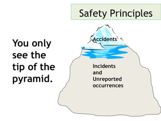 Basic Accident prevention and Occupational safety health ppt.pptx