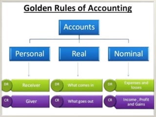 Basic accounting | PPTX