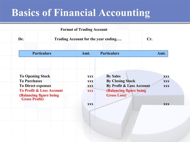 Basic Accounting | PPT