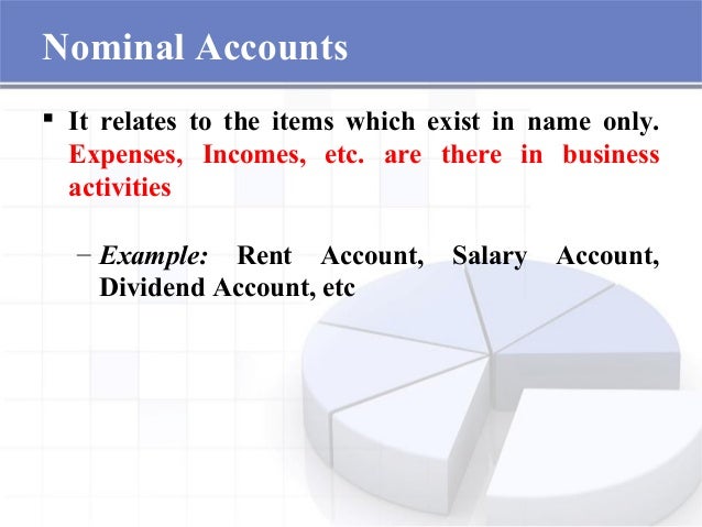 Basic Accounting