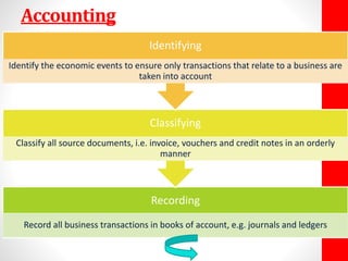 Basic accounting and financial management | PPTX