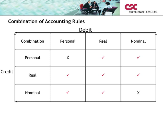Basic Accounting Concepts.ppt | Business Accounting & Finance | Business