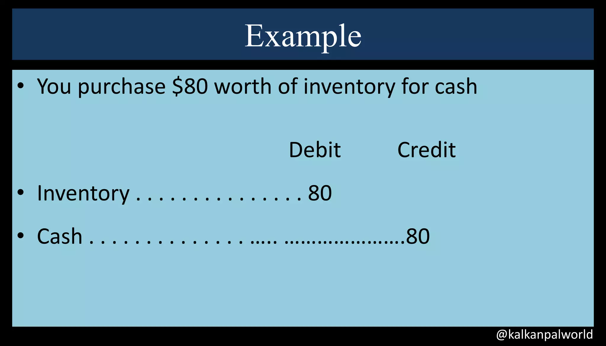 Basic accounting credit debit | PPT