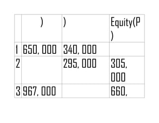 Basic Accounting Equation_Fundamental of ABM 1 | DOCX