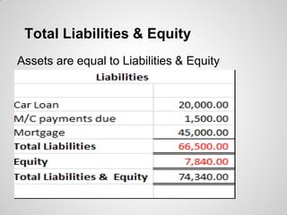 Basic accounting explained | PDF