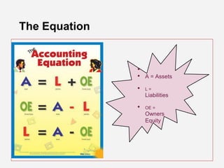 Basic accounting explained | PDF