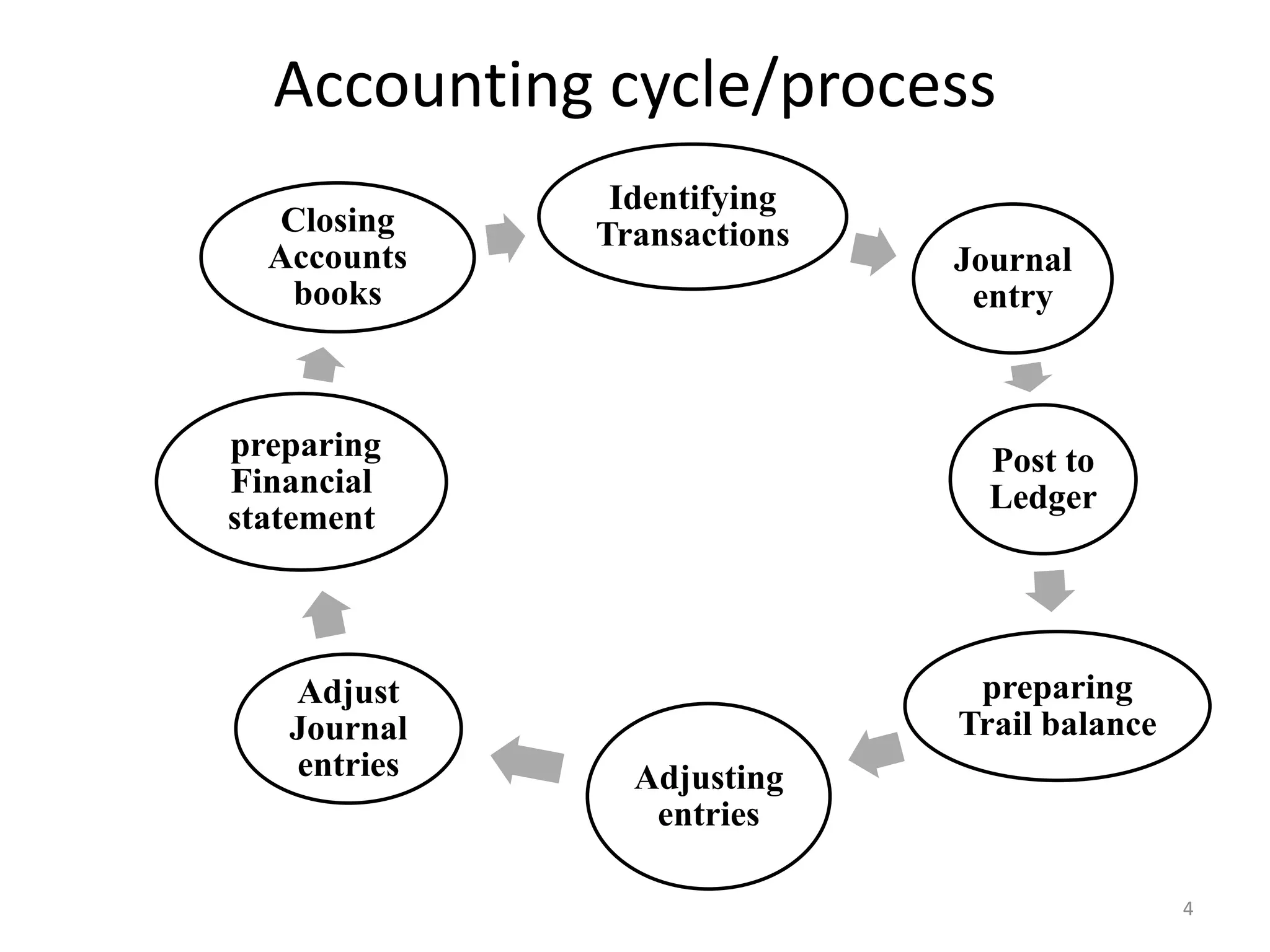 Basic Accounting frame work frame - 2.pdf