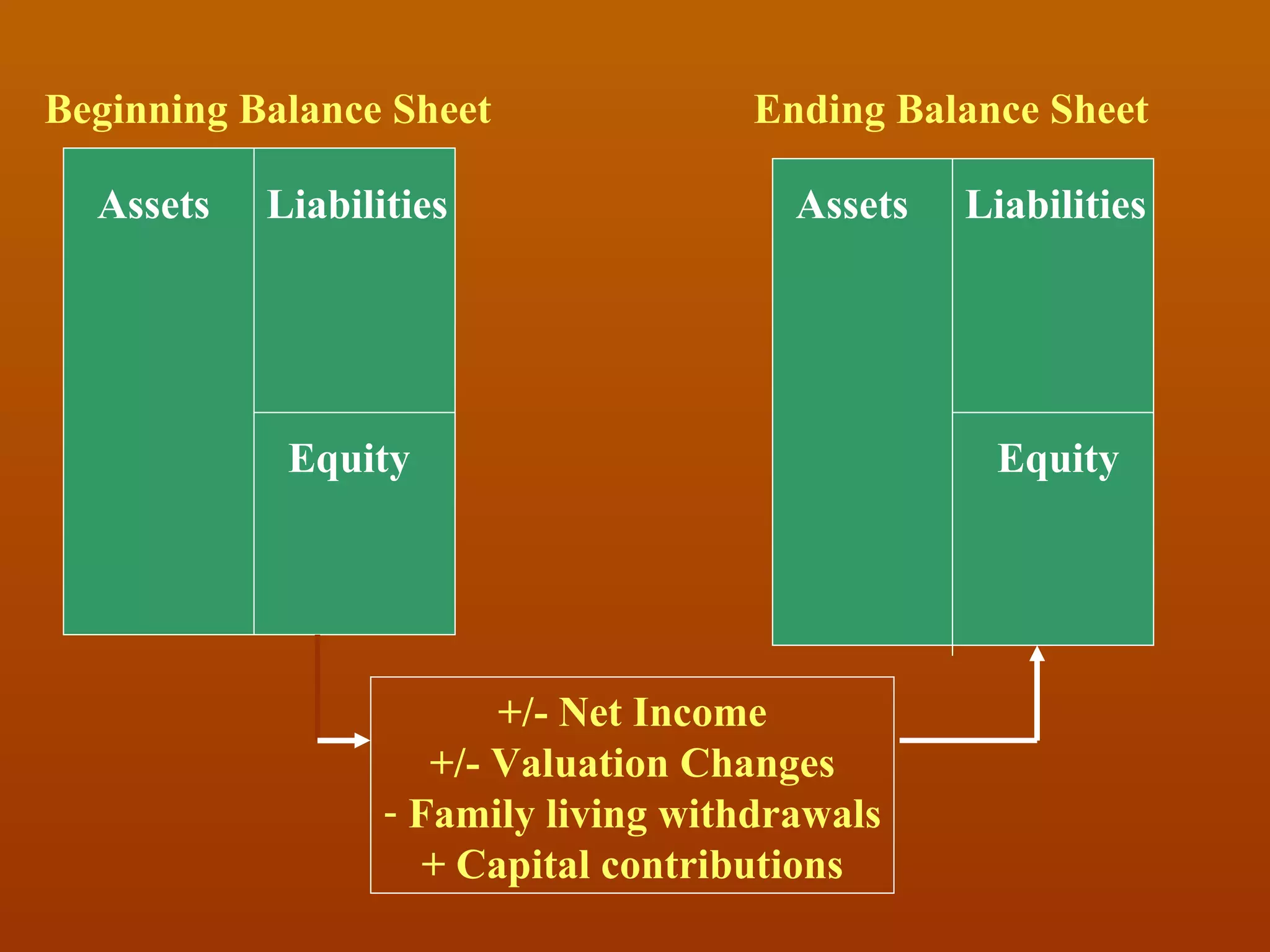 Basic accounting principles | PPS