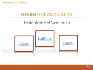 Basic Accounting Principles session 1 by Dino Leonandri | PPT