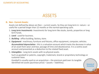 Basic Accounting Principles session 1 by Dino Leonandri | PPT