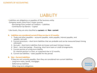 Basic Accounting Principles session 1 by Dino Leonandri | PPT