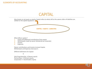 Basic Accounting Principles session 1 by Dino Leonandri | PPTX