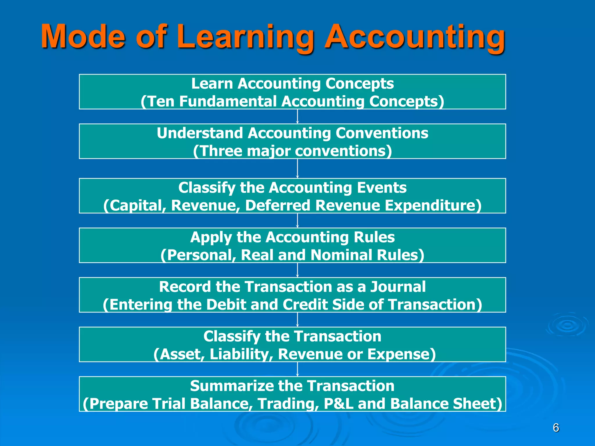 Basic_accounting_slides.ppt