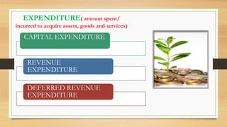 BASIC ACCOUNTING TERMS .pptx