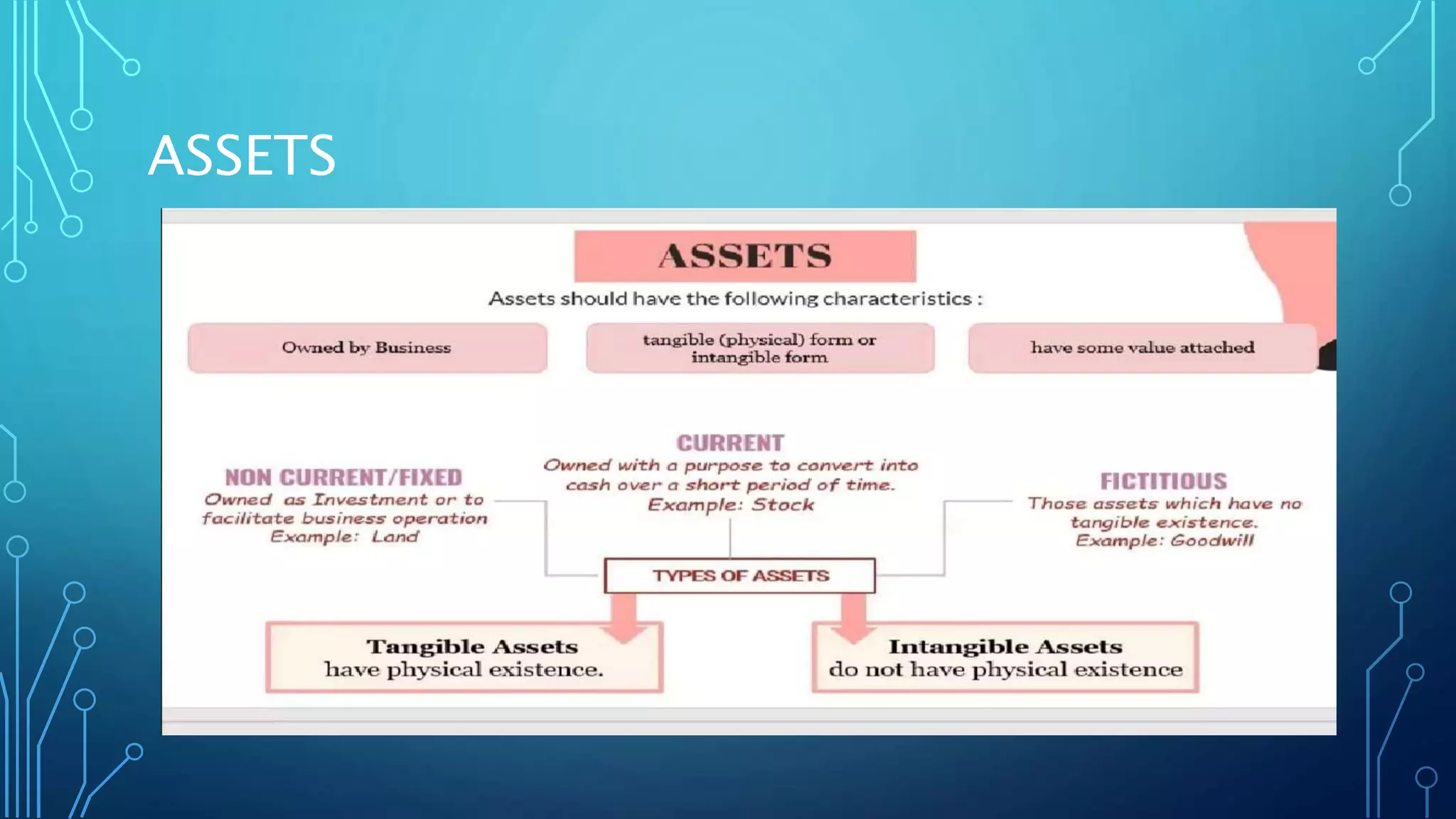 Basic accounting terms ppt | PPTX