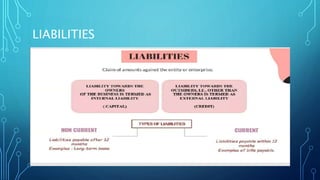 Basic accounting terms ppt | PPTX