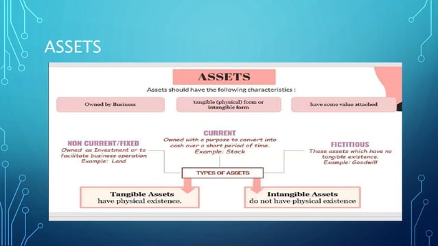 Basic accounting terms ppt