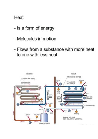 Basic ac cycle | DOCX