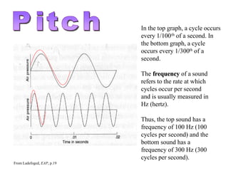 Basic Acoustics, Theory & Principles .PDF