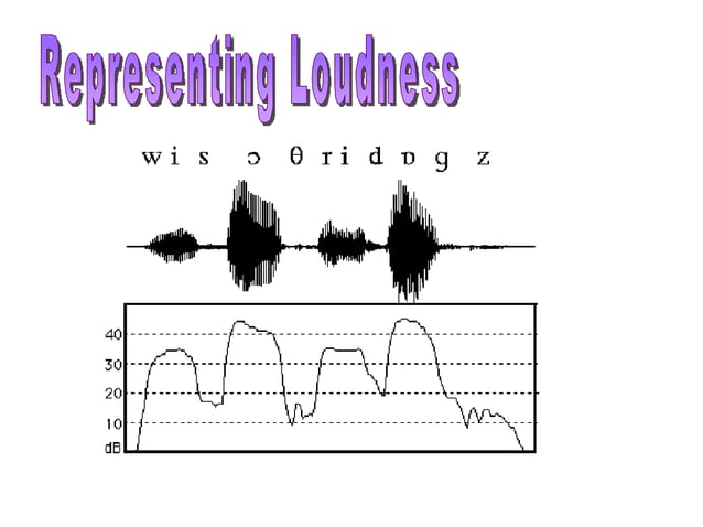 Basic Acoustics, Theory & Principles .PDF