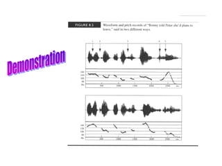 Basic Acoustics, Theory & Principles .PDF