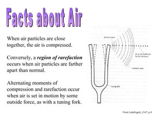 Basic Acoustics, Theory & Principles .PDF