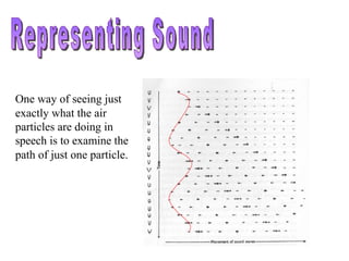 Basic Acoustics, Theory & Principles .PDF